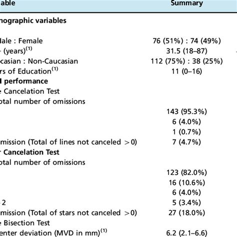 Clinical Use Of The Three Standardized Neglect Tests In A Patient With