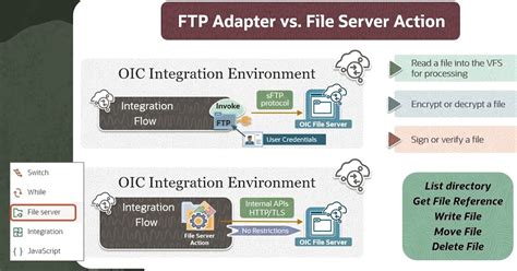 Soalicious Oic Gen3 File Server Action