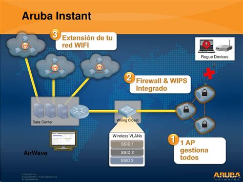 PPT Aruba Instant Overview PowerPoint Presentation Free Download