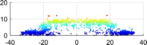 Sarlab Computational Sar Department Of Geography Uzh