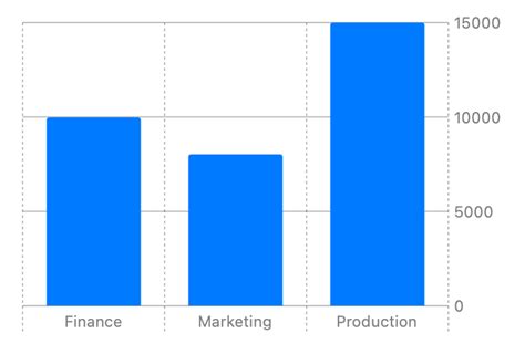 x and y axis bar graph