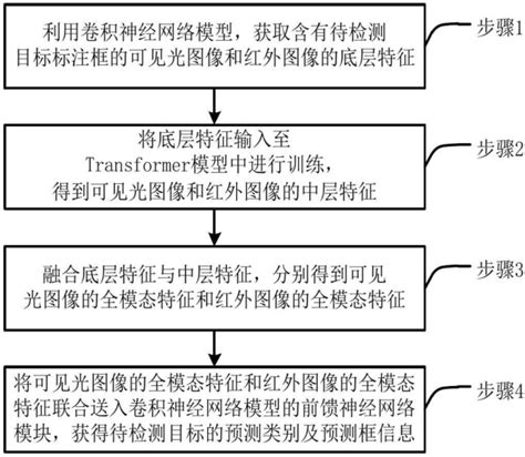 目标检测模型及其训练方法、目标检测方法与流程