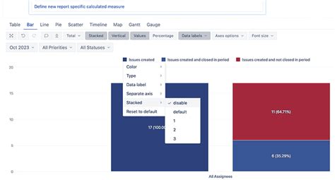 How To Show Percentage Of Total Tickets Created Vs Open Vs Closed Questions And Answers Eazybi