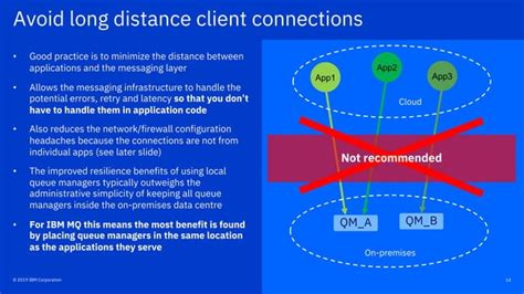Ibm Mq Cloud Architecture Blueprint Ppt