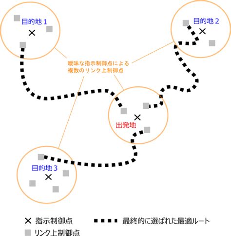 経路探索を高速化する方法