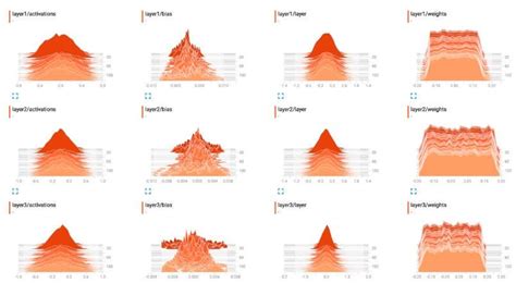 debugging dnn with help of tensorboard analytics vidhya medium