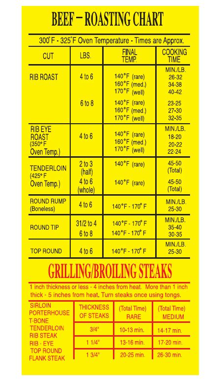 Beef Roasting Chart Adhesive Label
