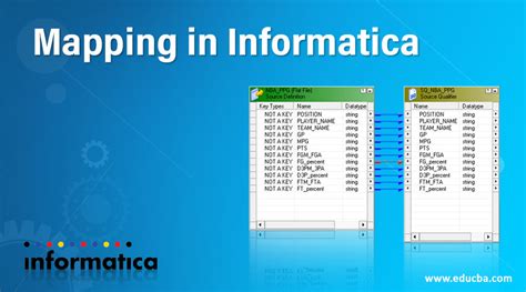 Mapping In Informatica Complete Guide To Top 7 Components Of Mapping