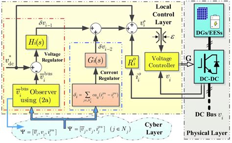 Distributed Cooperative Control Proposed In [13] Download Scientific Diagram