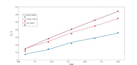 The Calculation Results And Experimental Data Download Scientific