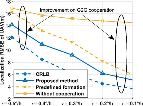 Figure 1 From Autonomous Aerialground Cooperative Navigation Based On