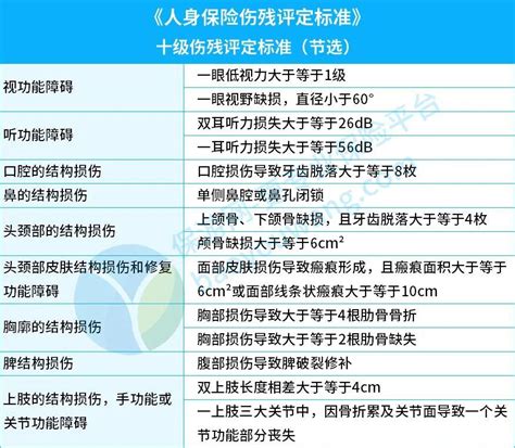 十级伤残是什么游客受伤达到十级伤残一次性要赔多少钱 知乎
