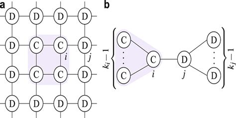 Influential To Enhance Network Reciprocity In Evolutionary Games My Lifesyle Idea