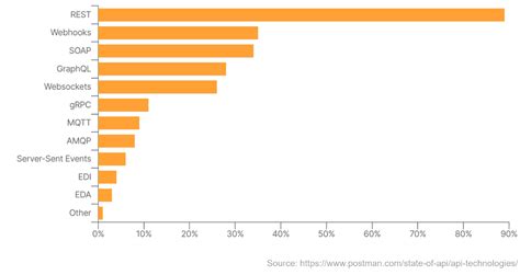 Mastering The Art Of API Design By Alex Xu