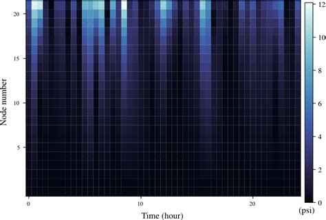 State And Parameter Estimation For Natural Gas Pipeline Networks Using Transient State Data