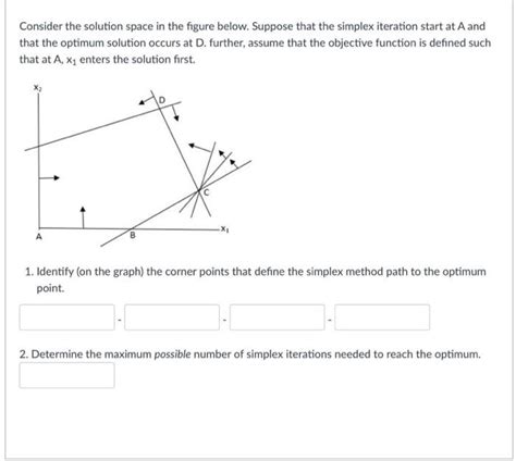 Solved Consider The Solution Space In The Figure Below