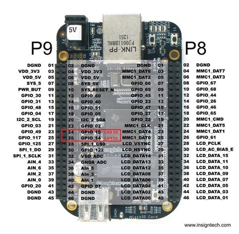 Beaglebone Schematic
