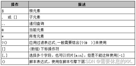 Python 接口自动化必备jsonpath模块jsonpath 过滤 Csdn博客