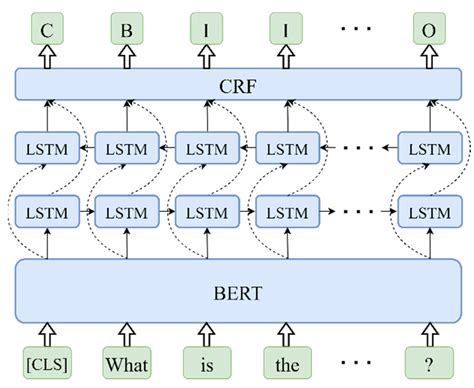 Electronics Free Full Text An Information Retrieval Based Joint System For Complex Chinese