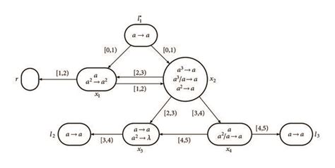 Module ADD Simulating Instruction L 1 A D D R L 2 L 3 Download Scientific Diagram
