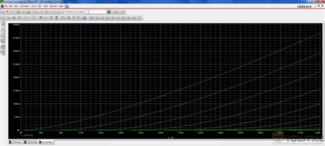 Ia Va Characteristic Curves For Different Biasing Modes Of A Pentode