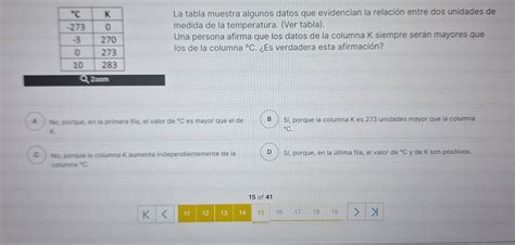 Solved La Tabla Muestra Algunos Datos Que Evidencian La Relación Entre