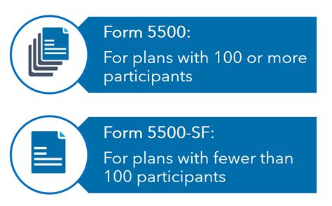 Form 5500 Filing And How It Impacts Your Benefit Plan Audit