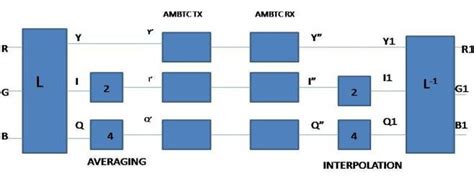 proposed ambtc color system xi results download scientific diagram