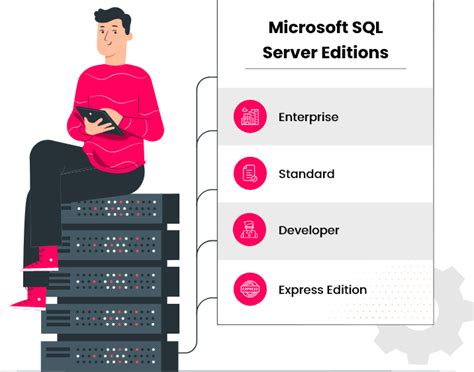 Microsoft Sql Server Certification Training