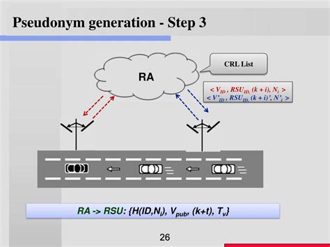 Ppt Secure Pseudonym Generation For Efficient Broadcast