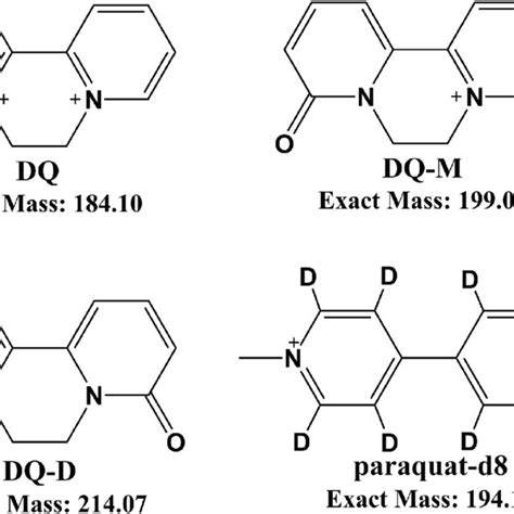 Structures Of Dq Dq M Dq D And Paraquat D8 Internal Standard Is Download Scientific Diagram