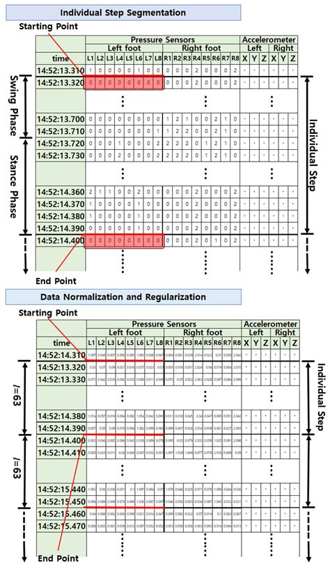 User Identification From Gait Analysis Using Multi Modal Sensors In