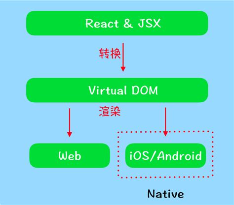 React 认识React XYQ全哥 博客园