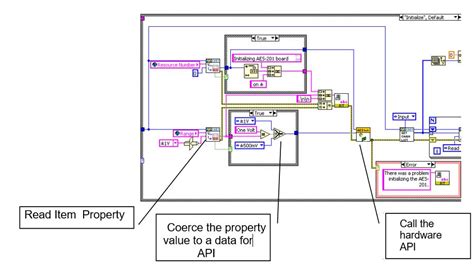 implementing a custom device — veristand custom device handbook 1 0 0 documentation