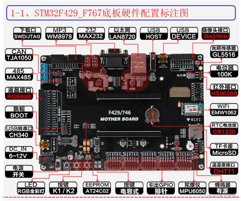 学习stm32心得体会 嵌入式stm32心得体会 王国培的博客 csdn博客