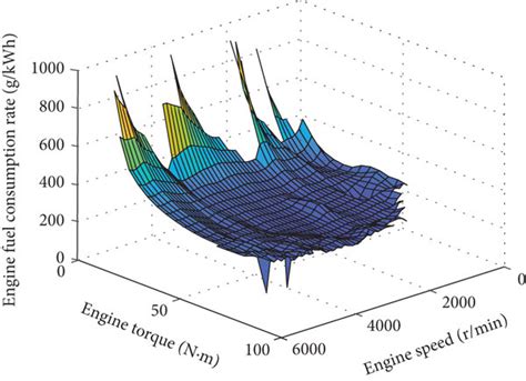 Engine Fuel Consumption Model Download Scientific Diagram