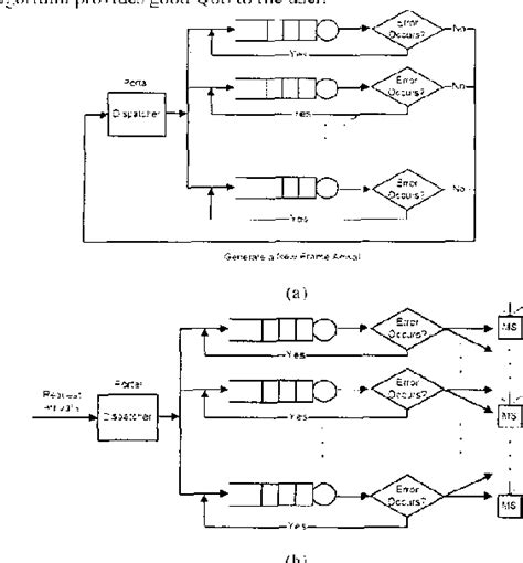 Figure 6 From A Frame Dispatching Algorithm For Parallel Wireless Links Semantic Scholar