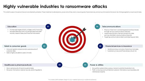 Ransomware Prevention Highly Vulnerable Industries To Ransomware Attacks Ppt Sample Ppt Sample