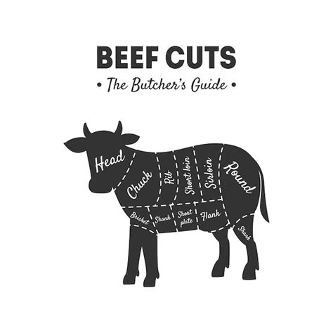 Premium Vector Beef Cuts Butchers Guide Meat Shop Label Farm Animal