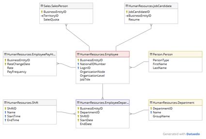What Is A Database Schema Types Use Cases Examples Estuary