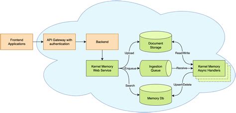 overview kernel memory