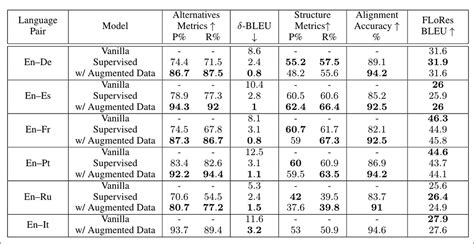 Apples Solution To Translating Gendered Languages Unite Ai
