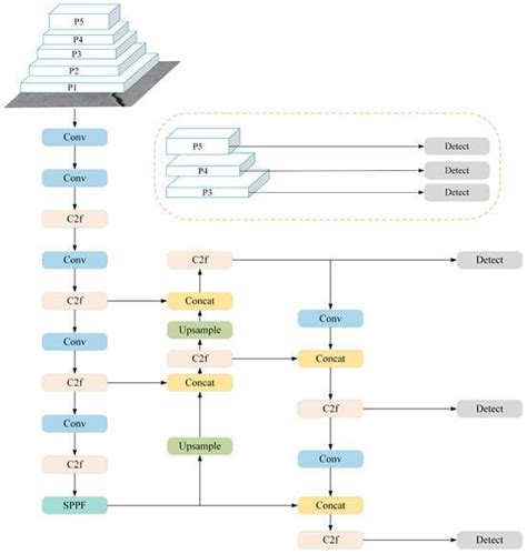 Sensors Mdpi On Linkedin Concrete Surface Crack Detection Algorithm