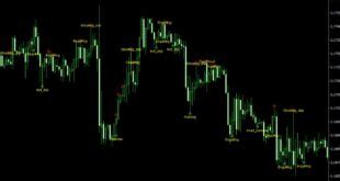 Stop Loss SL And Take Profit TP Indicator For MT4 MT5