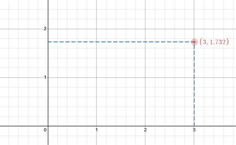 Represent The Complex Number Graphically Then Write The Tri Quizlet