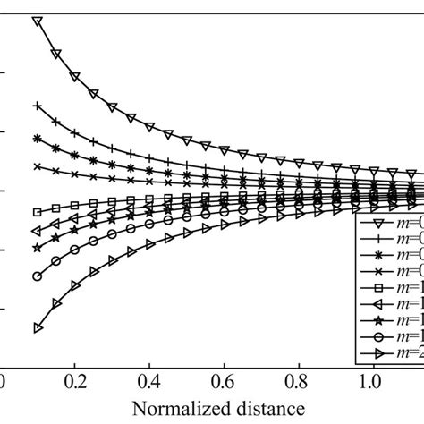 Cortical Bone Model With A Microcrack Under Tensile Loading Download Scientific Diagram