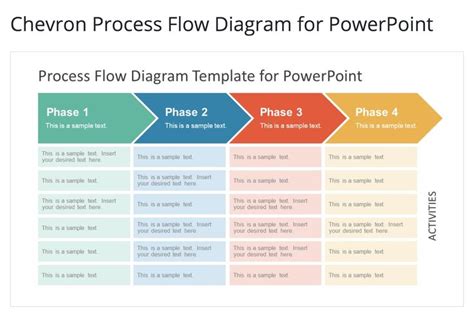 Process Flow Diagram For PowerPoint