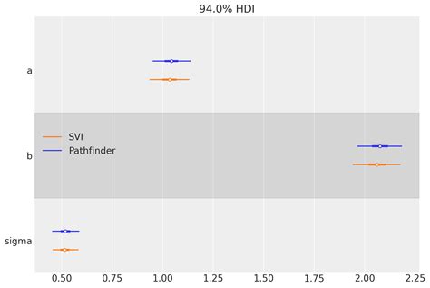Numpyro With Pathfinder Dr Juan Camilo Orduz