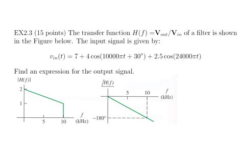 solved ex2 3 15 points the transfer function h f