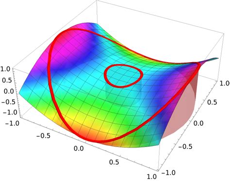 Sectionplot3d Wolfram Function Repository